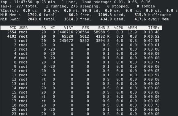 Linux Basic Commands for Beginners - TechsBucket