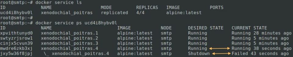 Create Service on Docker Swarm And Container Replicas- TechsBucket