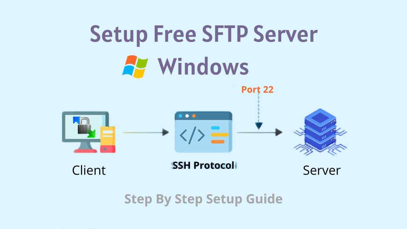 Download Sftp Client For Windows Kseharmony