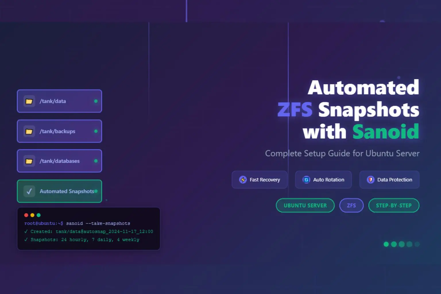 TechsBucket - Setting Up Automated ZFS Snapshots with Sanoid on Ubuntu Server